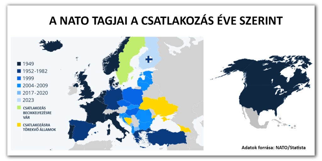 A NATO 31. tagját köszöntötte | SZMSZ (Szabad Magyar Szó)